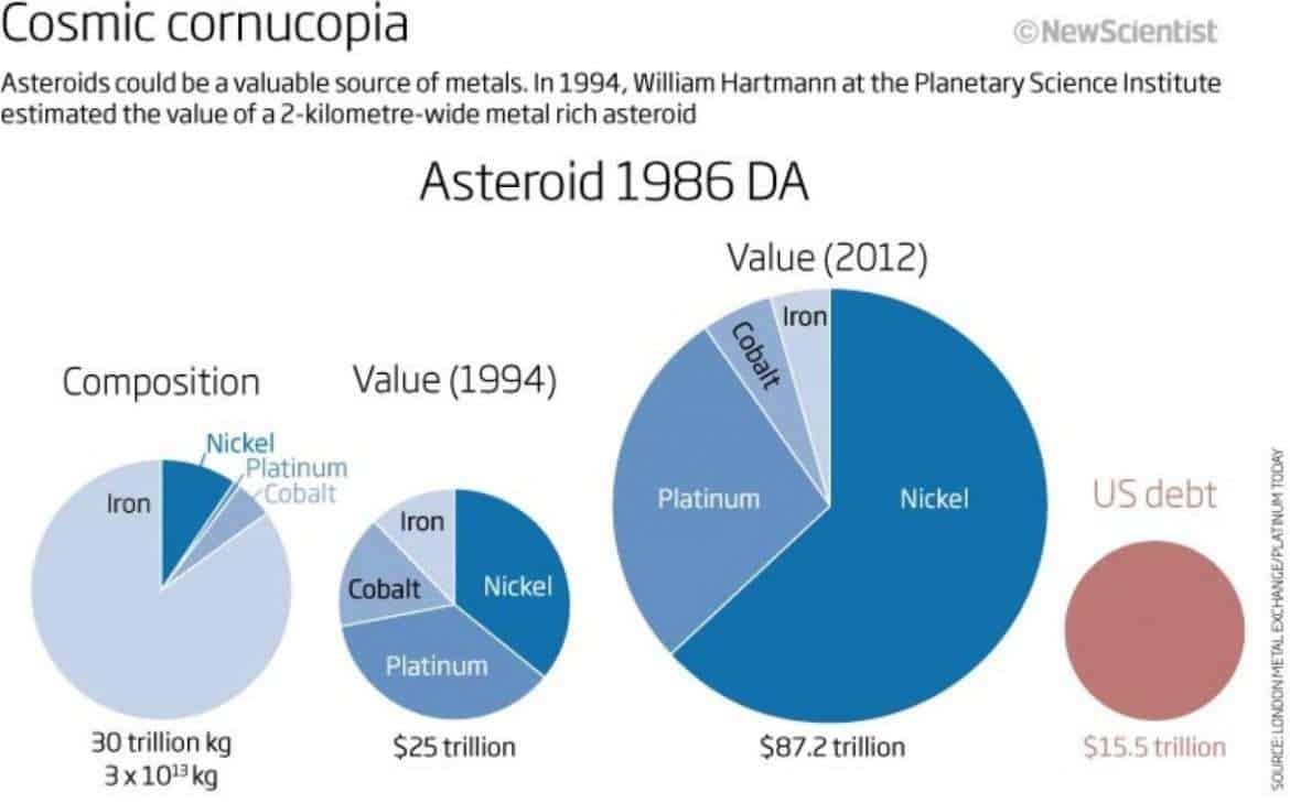 Space Mining: The Challenge of Governing Future Mining Frontiers - MMTA